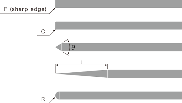 Wire end processing | TOKUSAI｜TOKUSAI｜トクサイ独自の細線製造技術
